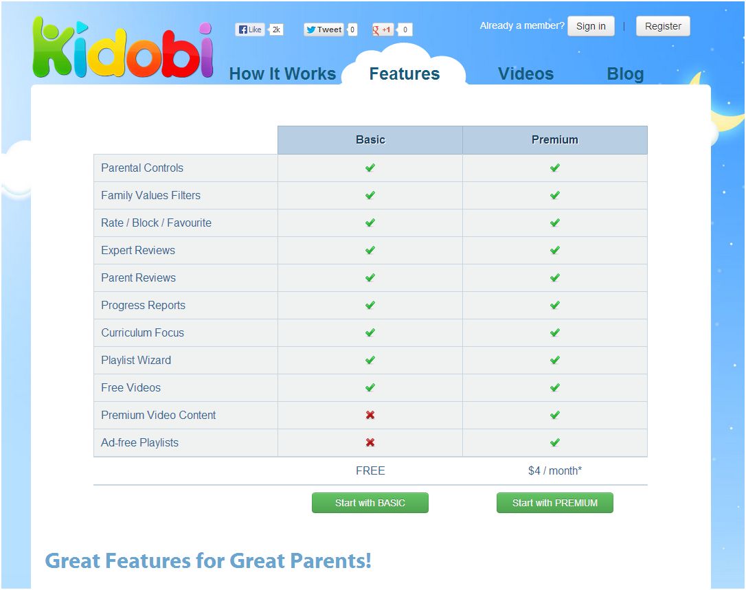 Kidobi Children's Educational Online Videos & App : Review Dear Creatives
