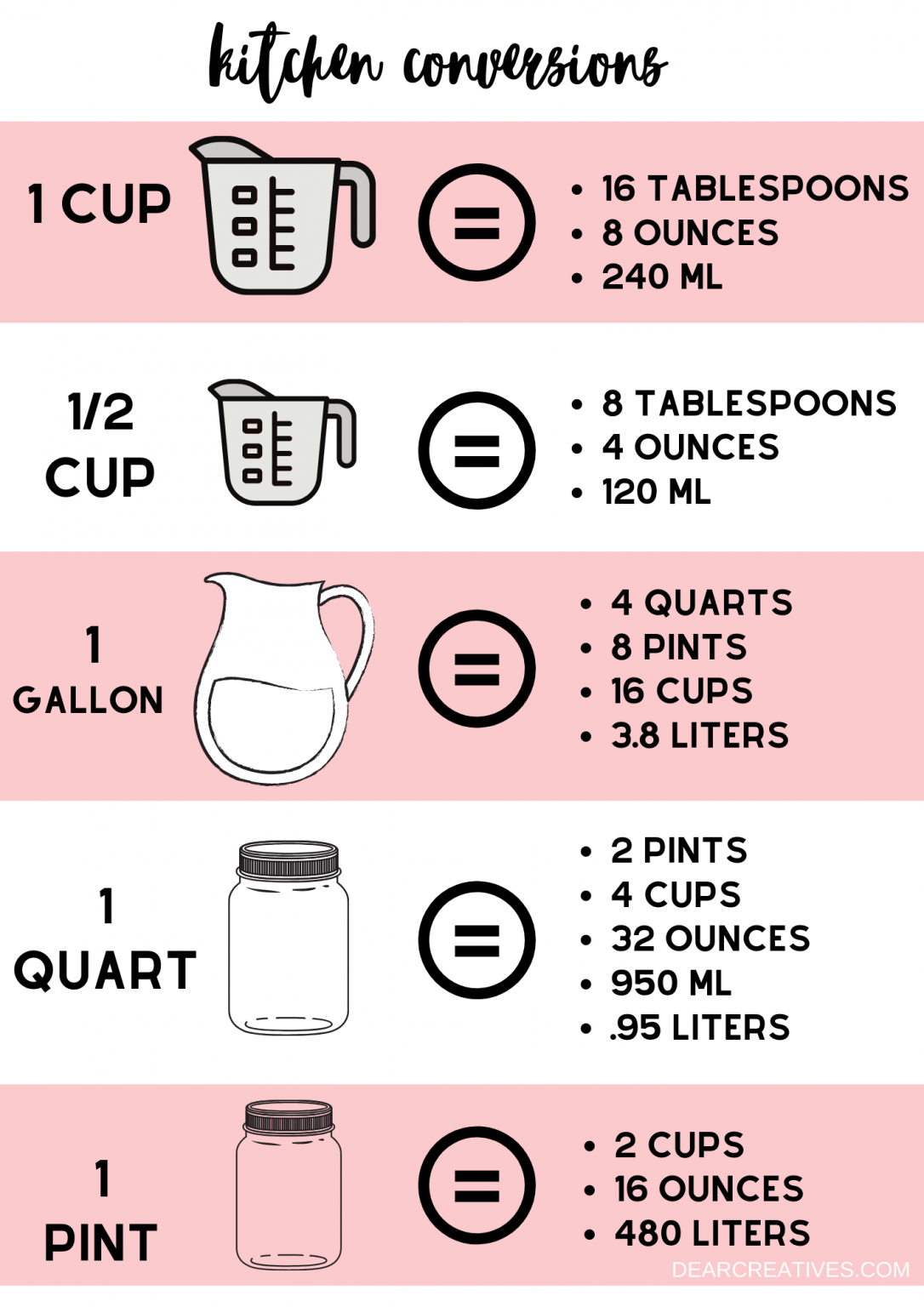 Kitchen Conversion Charts - Helpful Kitchen Printables Dear Creatives